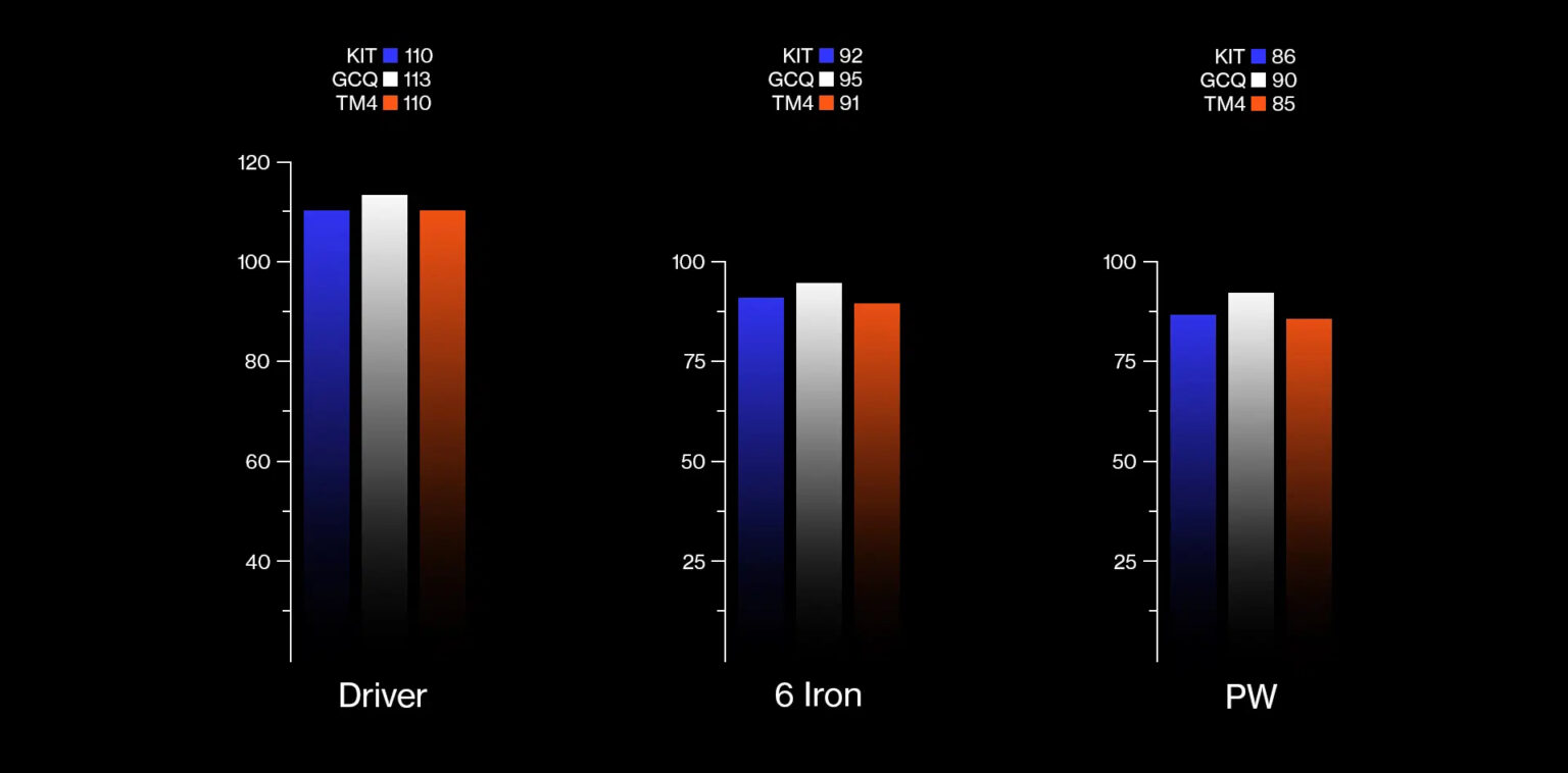 Full Swing KIT Launch Monitor - Precision for your Game